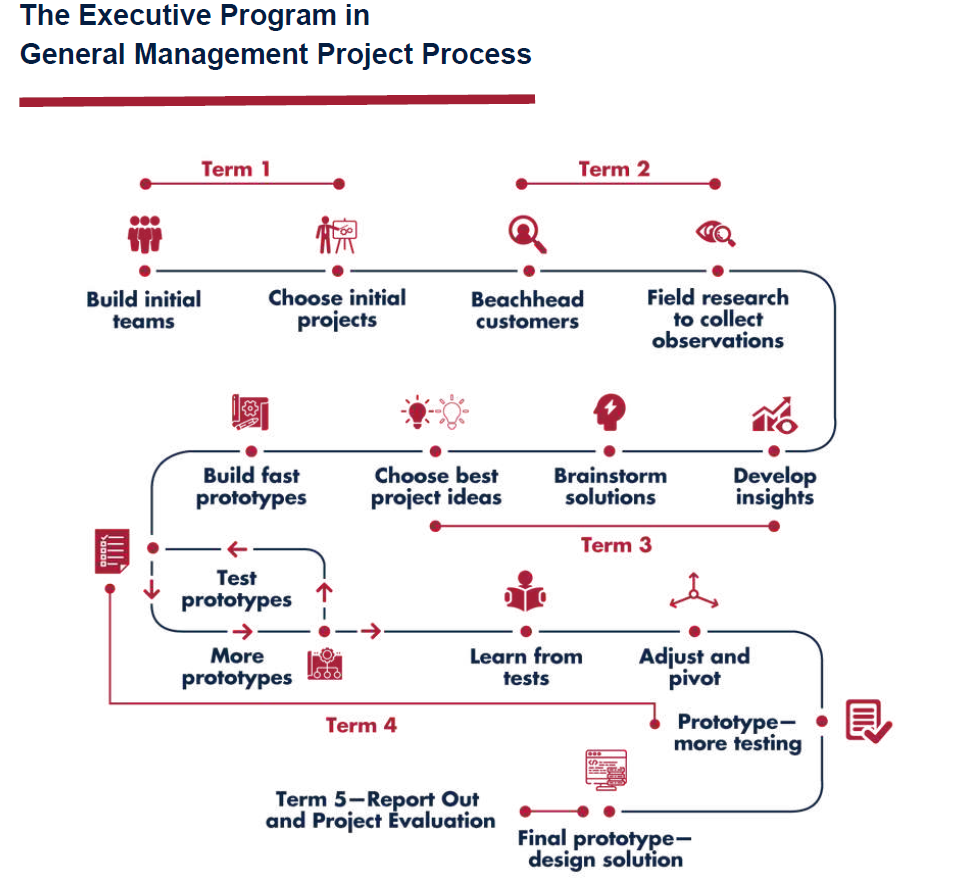 MIT Executive Program in General Management Review [2024] - DigitalDefynd